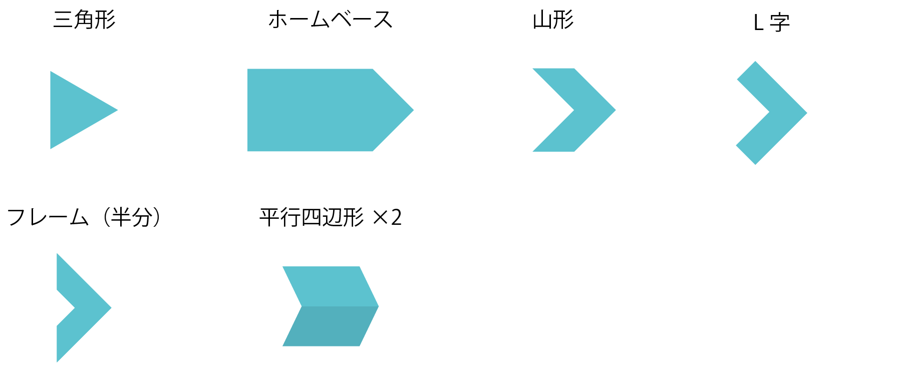 【デザイン】パワーポイントにひと工夫で資料の見た目を改善「矢印で工夫」 - PPTweb